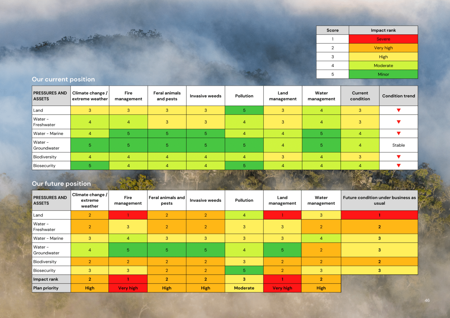 Gulf Futures: Presenting the new NRM Plan - Gulf Savannah NRM